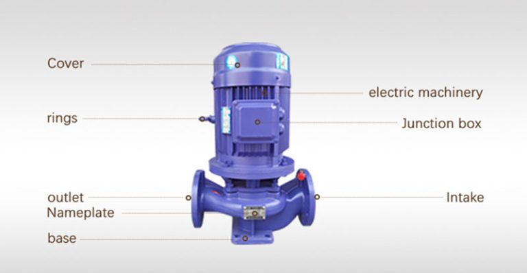 IRG single-stage single suction hot water centrifugal pump - Luochi ...